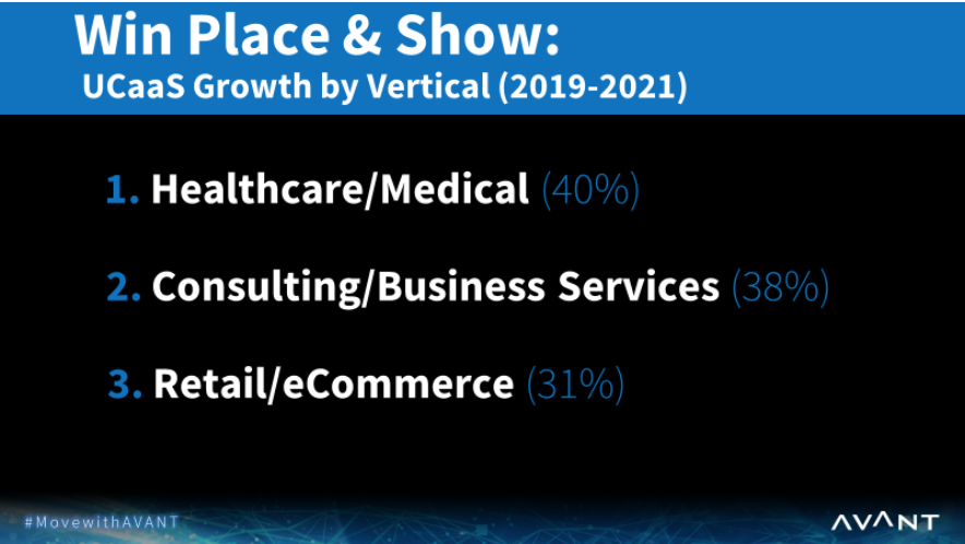 Win, Place & Show: UCaaS Edition - AVANT