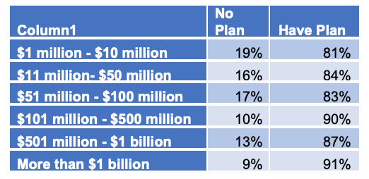 Digital Transformation: Have You Got a Plan? - AVANT