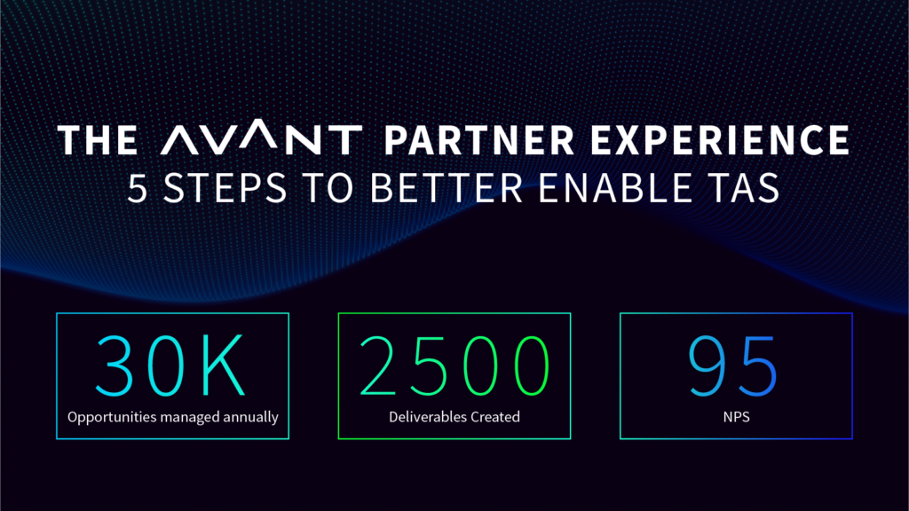 AVANT Partner Support: 5 Steps to Partner Enablement
